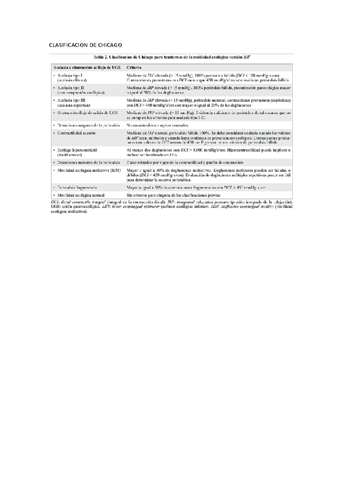 1.- Clasificacion DE Chicago - Cirugía Ginecológica Y Obstétrica ...