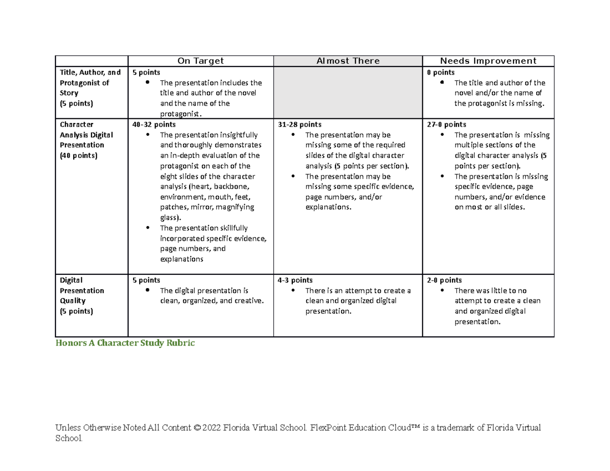 A character study rubric - On Target Almost There Needs Improvement ...