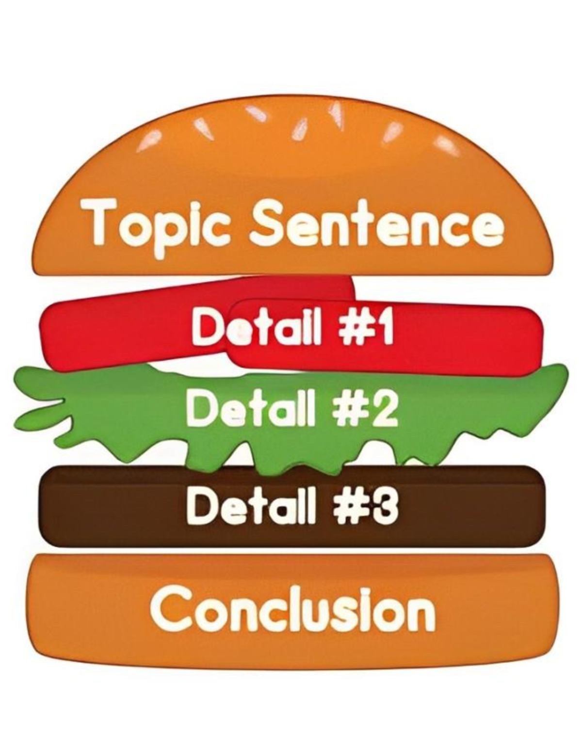 09-Graphic Organizers - Media Literacy - Topic Sentence Detail Detall ...