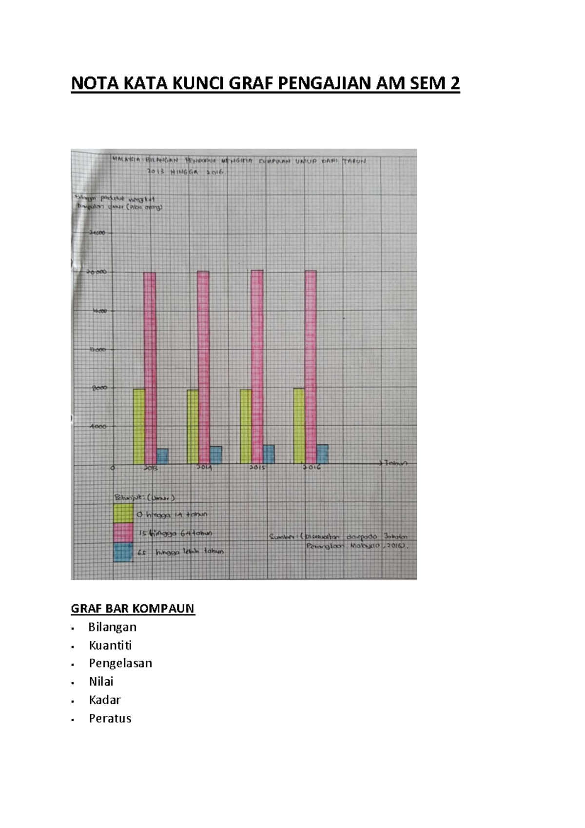 KATA - Pra tingakatan 6 - NOTA KATA KUNCI GRAF PENGAJIAN AM SEM 2 GRAF ...