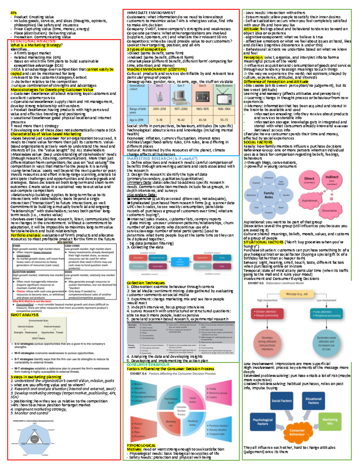 Comm 296 cheat sheet - paper - 4Ps Product: Creating Value Includes ...