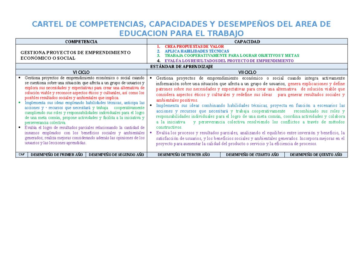 Cartel DE Desempeños DE EPT - CARTEL DE COMPETENCIAS, CAPACIDADES Y ...