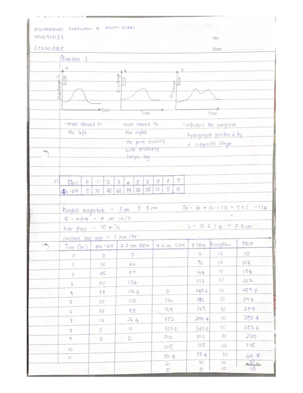 Final Test Hydrology Engineering Hydrology Studocu