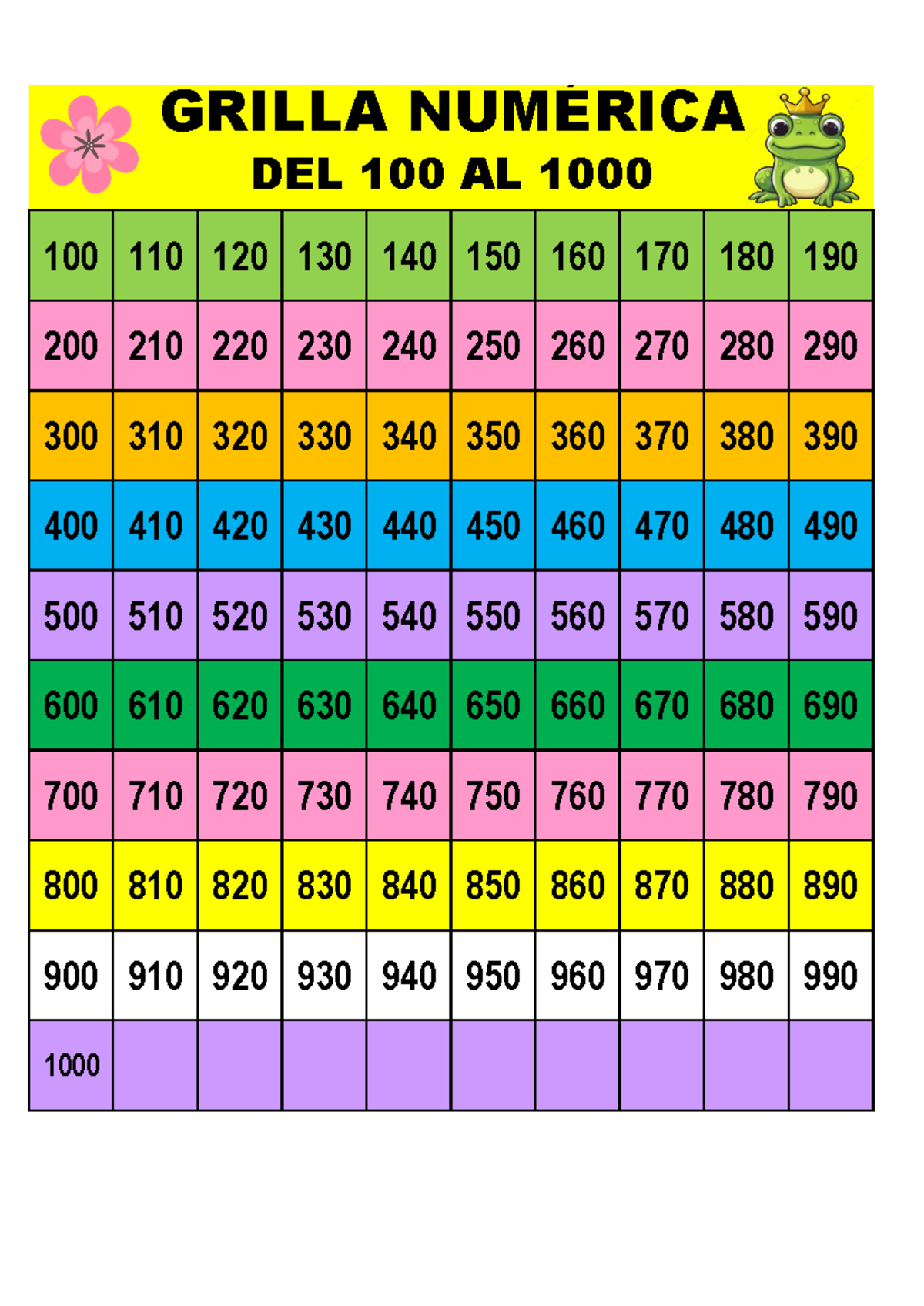 Grilla Numerica - Matemática - GRILLA NUMÉRICA DEL 100 AL - Studocu
