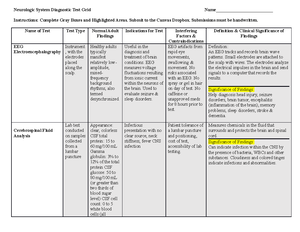 Module 8 Urinary - HERZING UNIVERSITY - Week 8 Urinary System Medical ...