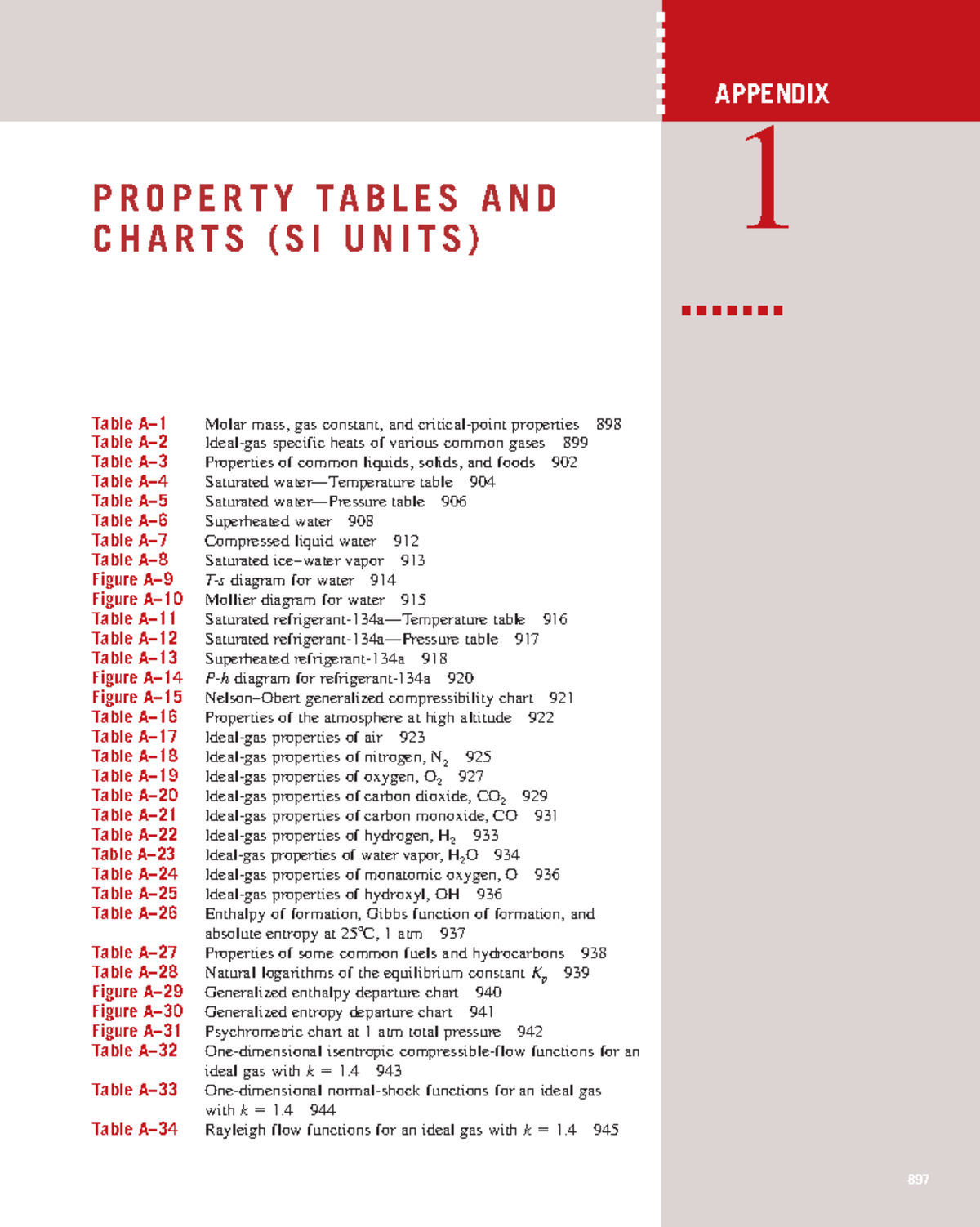 Tables - Lecture notes 1 - APPENDIX P R O P E R T Y TA B L E S A N D ...