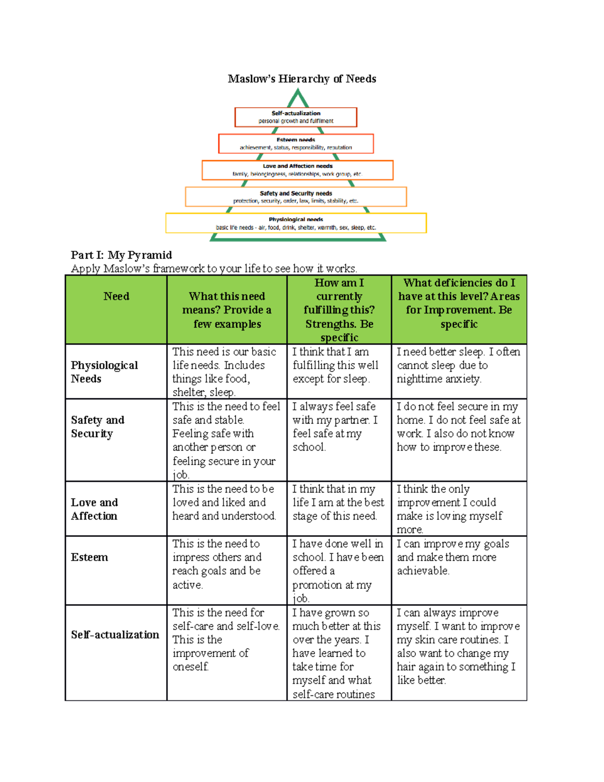 Week 10 Maslow Hierarchy - Maslow’s Hierarchy of Needs Part I: My ...