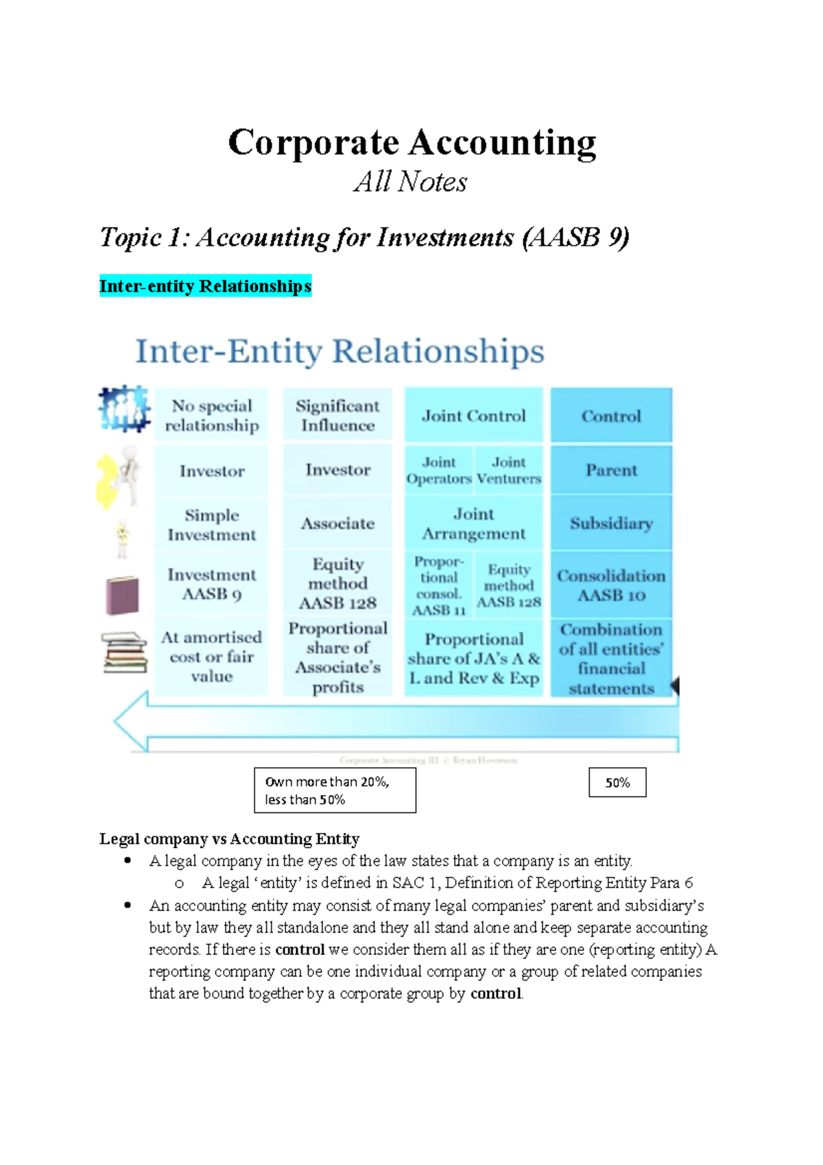 Corporate Accounting Notes (topics 1-4) - Corporate Accounting All ...