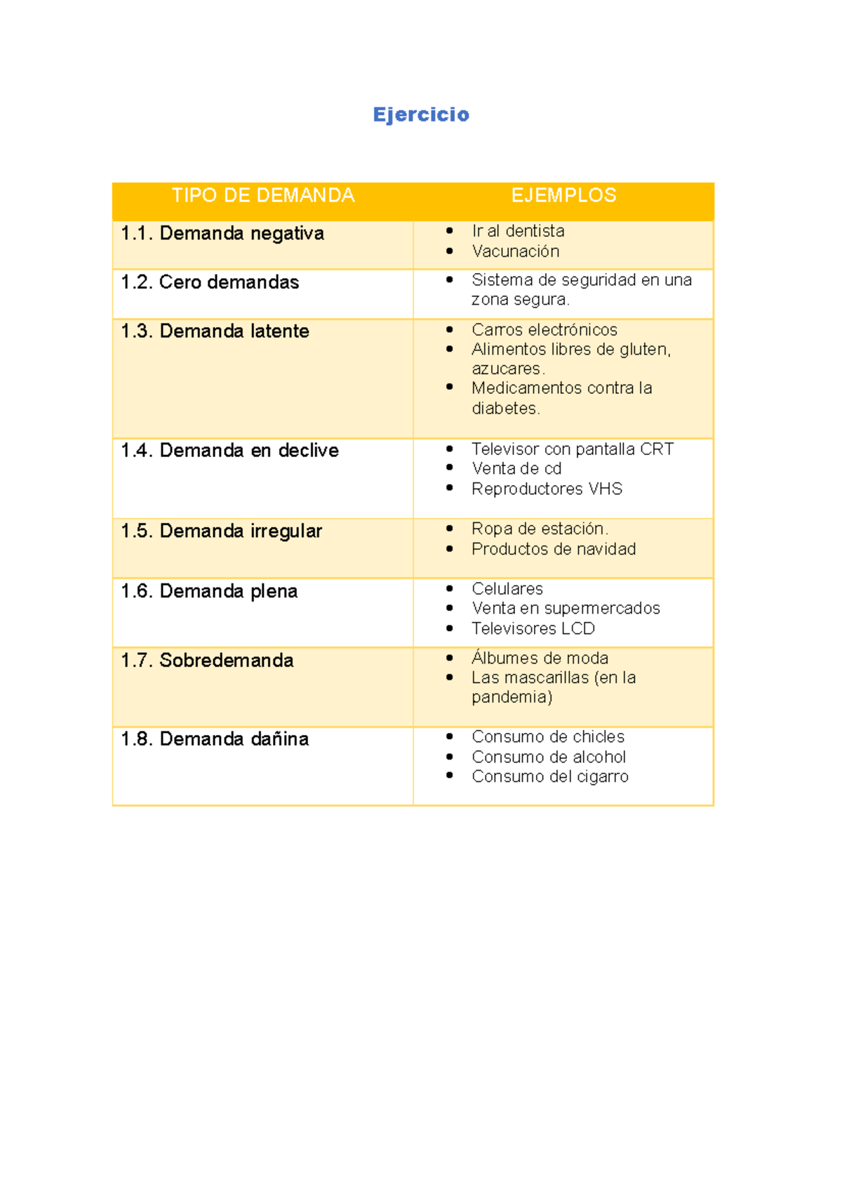 INTR. Marketing TEMA 2 - TAREA - Ejercicio TIPO DE DEMANDA EJEMPLOS 1 ...