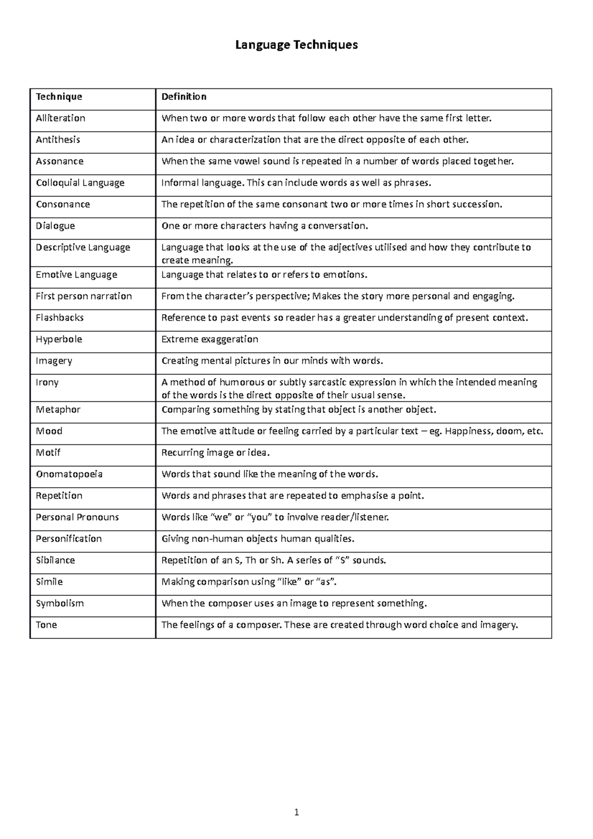Tom Brennan - Language Techniques Technique Definition Alliteration ...