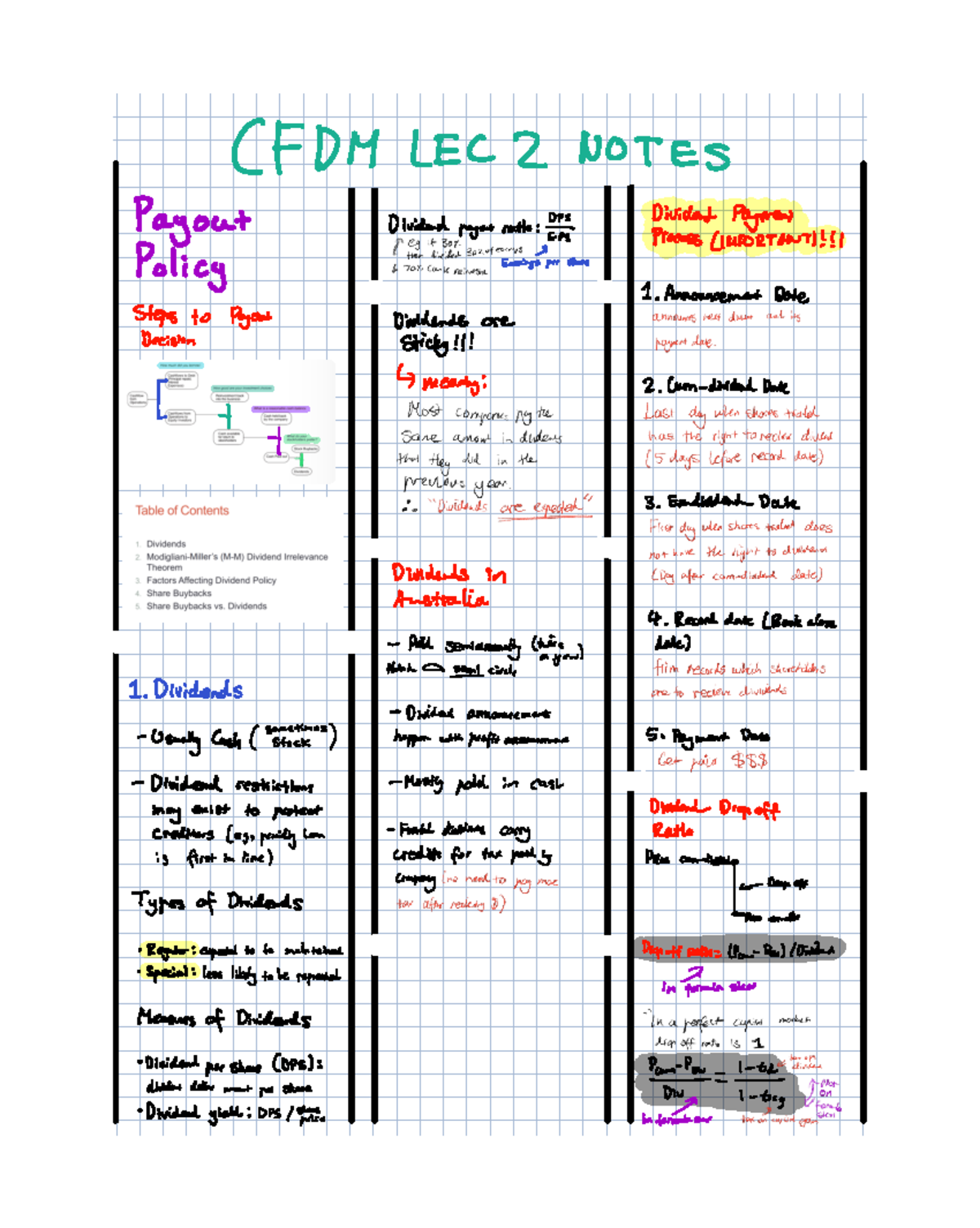 Lec 2 notes CFDM - FNCE20005 - Studocu