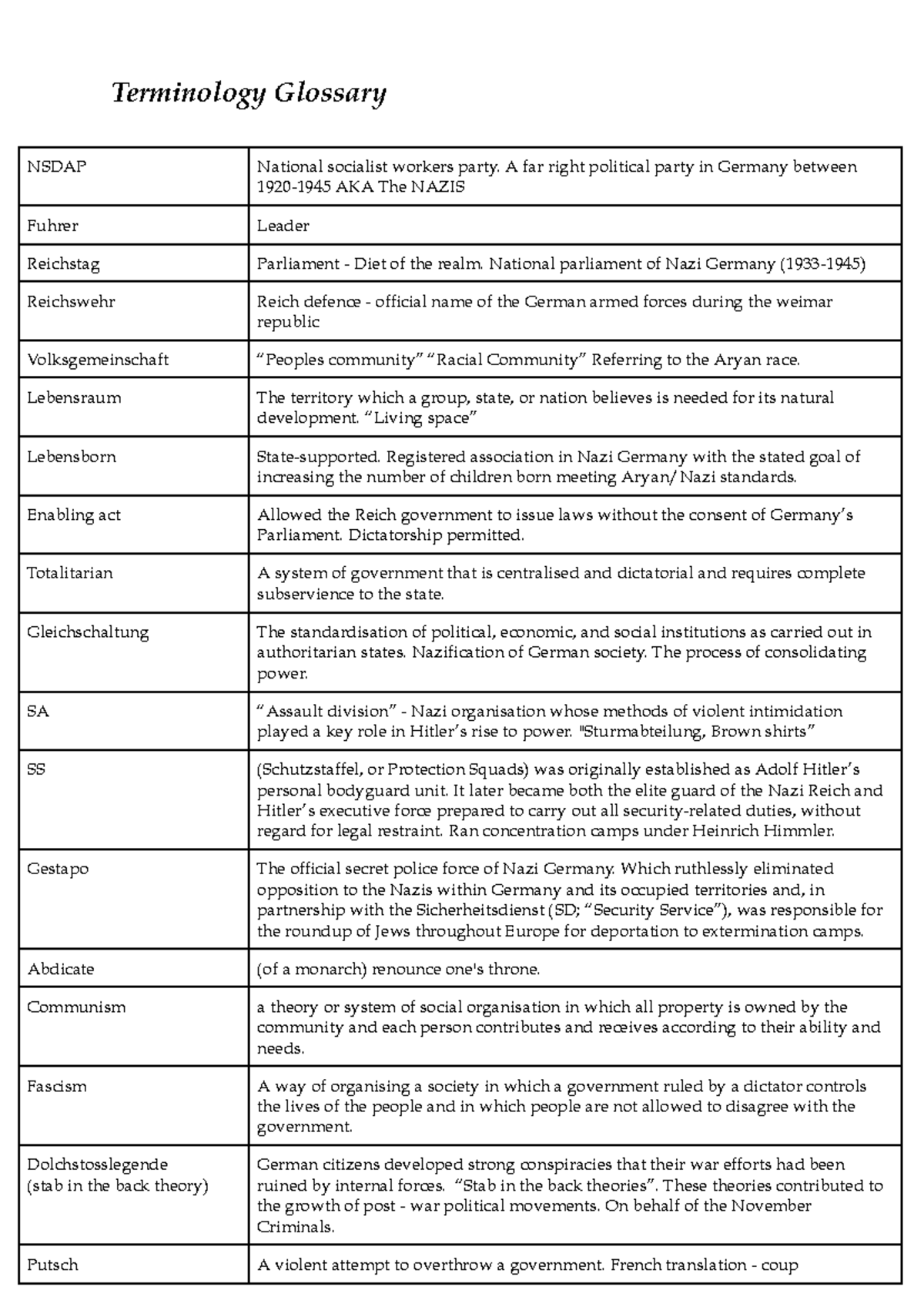Modern History HSC Notes - Google Docs - Terminology Glossary NSDAP ...