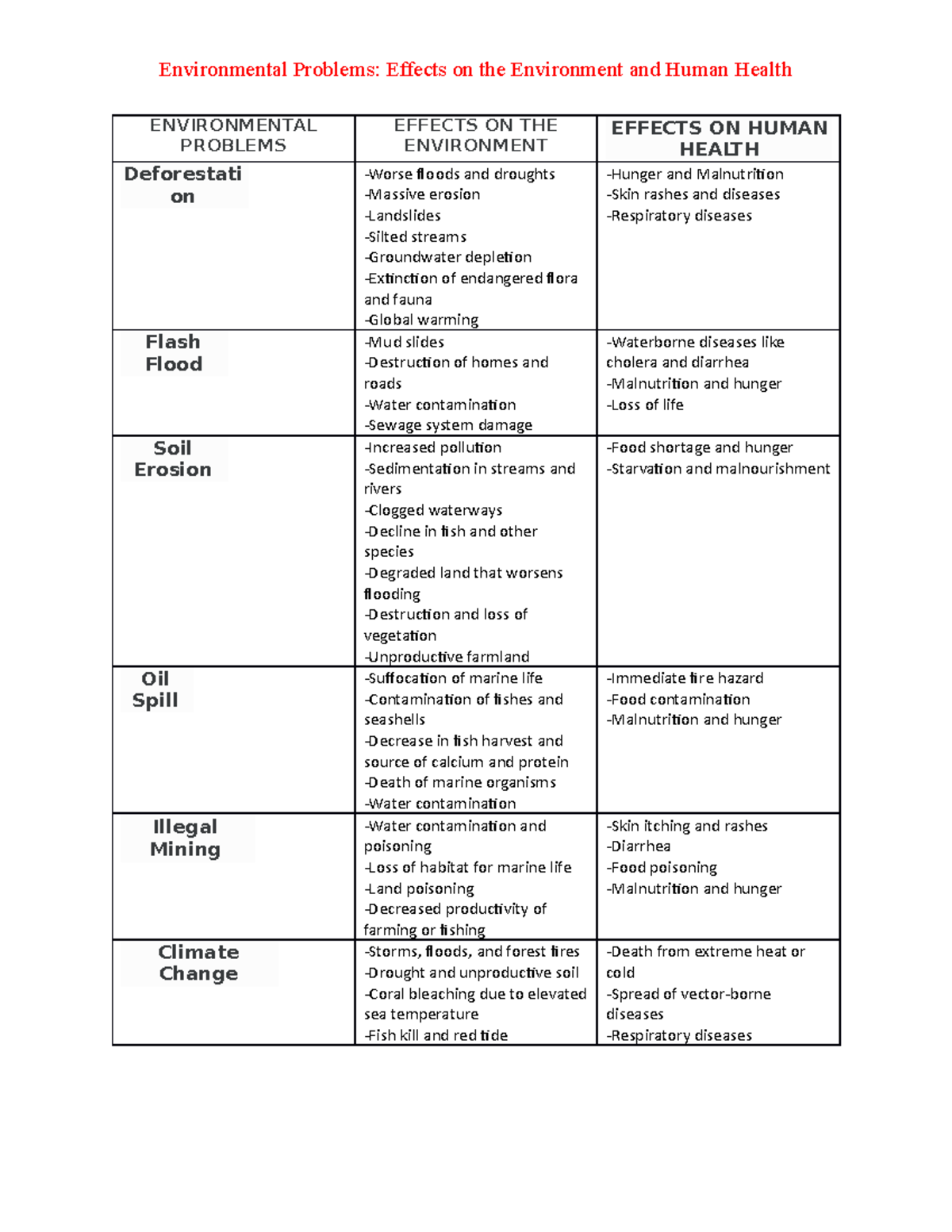 Environmental Problems about philippines cebu - Environmental Problems ...