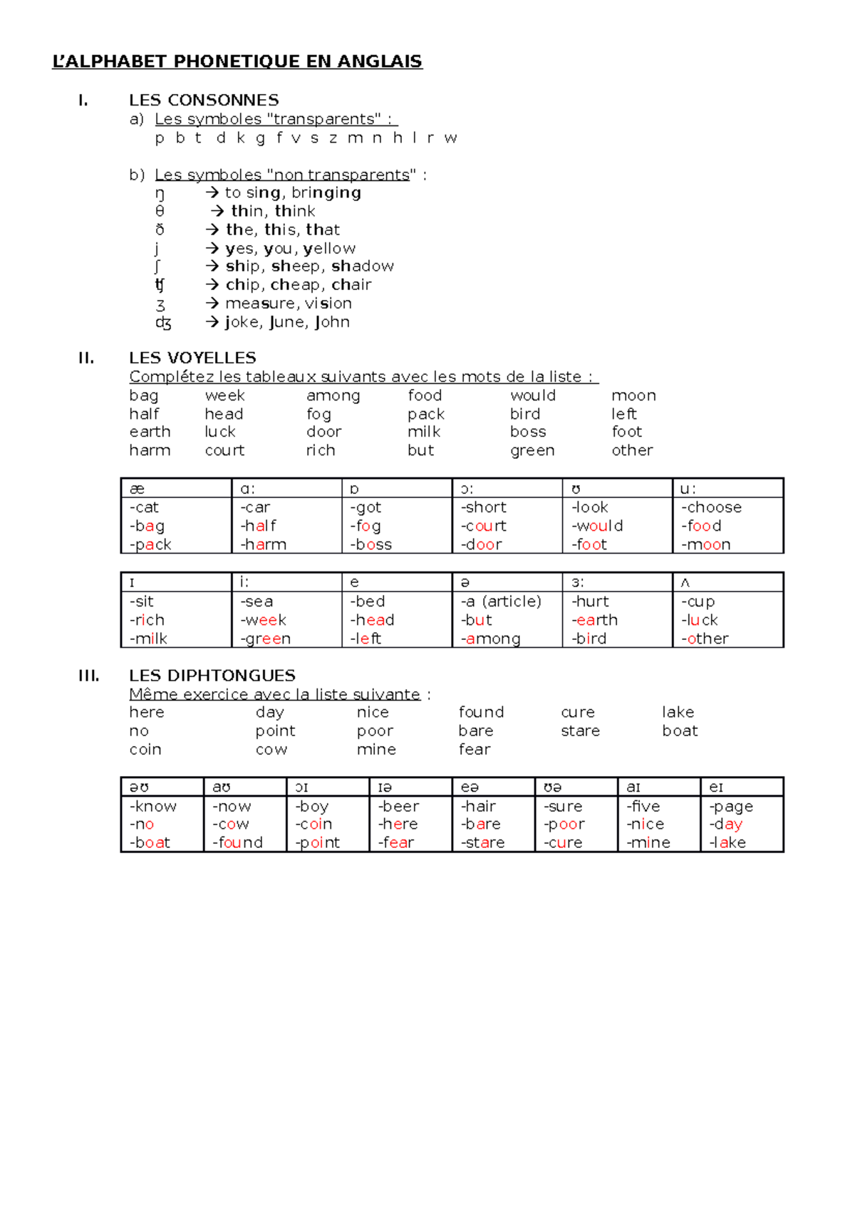 Tableau phonétique-corrigé - L’ALPHABET PHONETIQUE EN ANGLAIS I. LES CONSONNES a) Les symboles ...