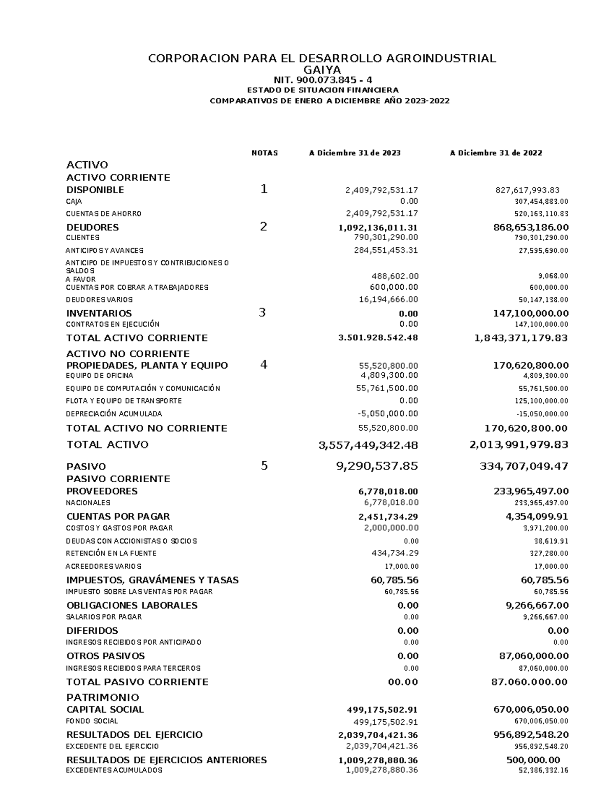 Estados Financieros A 31 Dic 2023 Corporacion Para El Desarrollo