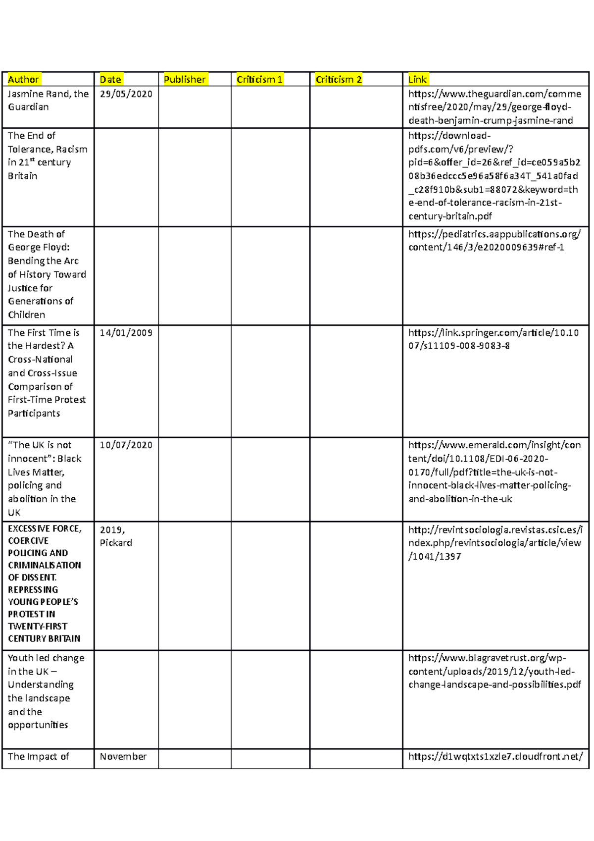 Dissertation reading table - Author Date Publisher Criticism 1 ...