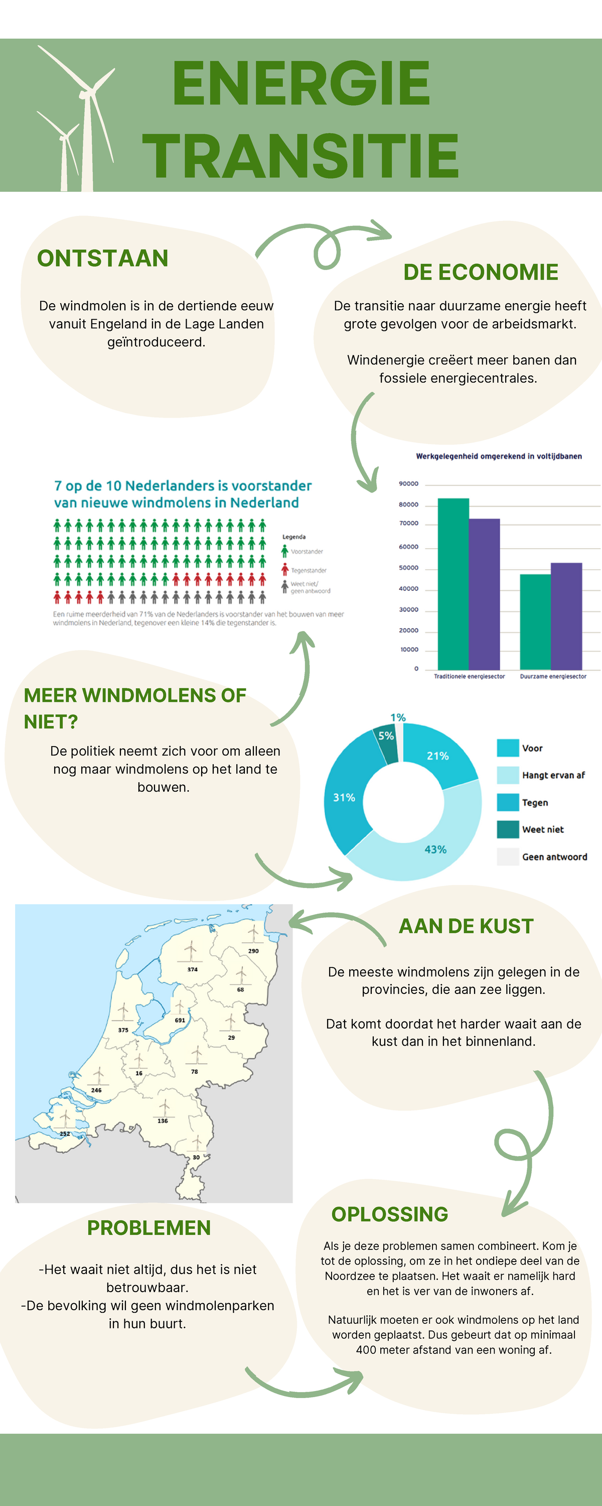 Energie transitie - opdracht van geschiedenis, economie en ...