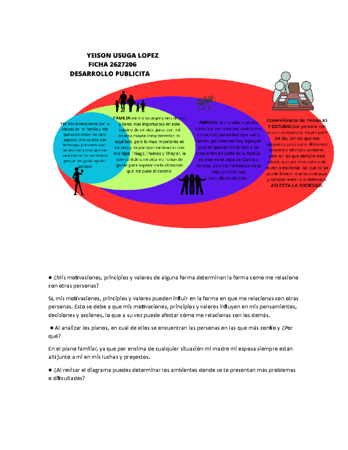 Diagrama - ¿Mis motvaciones, principios y valores de alguna forma ...