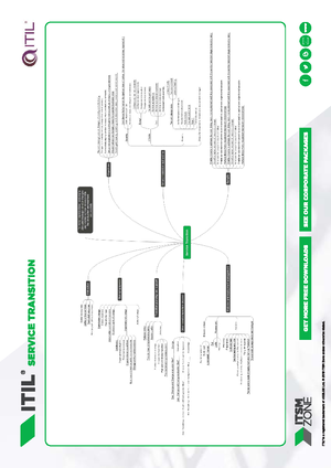 ITIL Mind Maps V4 - ITIL - MIND MAPS Service Management as a Practice ...