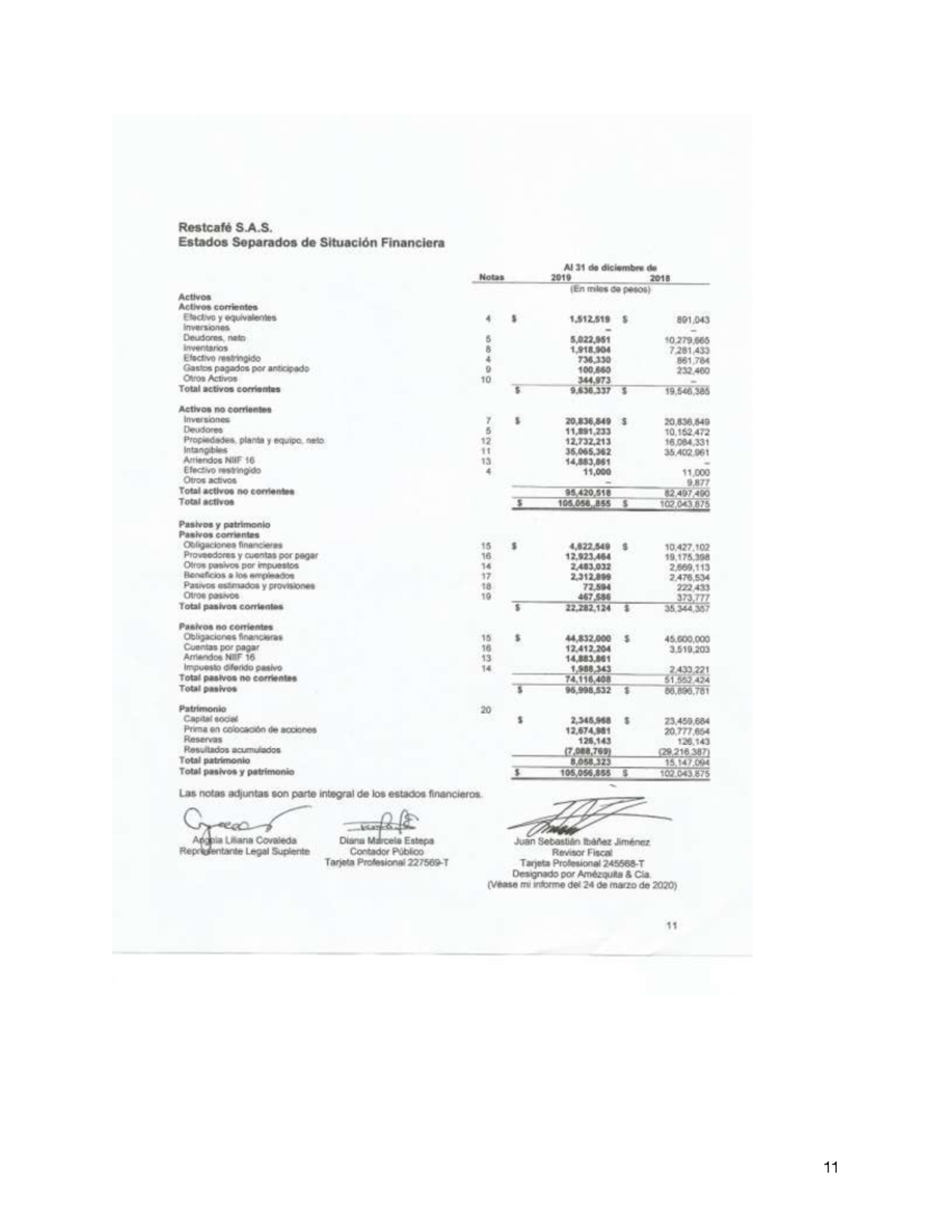 Estados Financieros 2019 OMA - Notas a los Estados Financieros Separados Al 31 de diciembre de ...