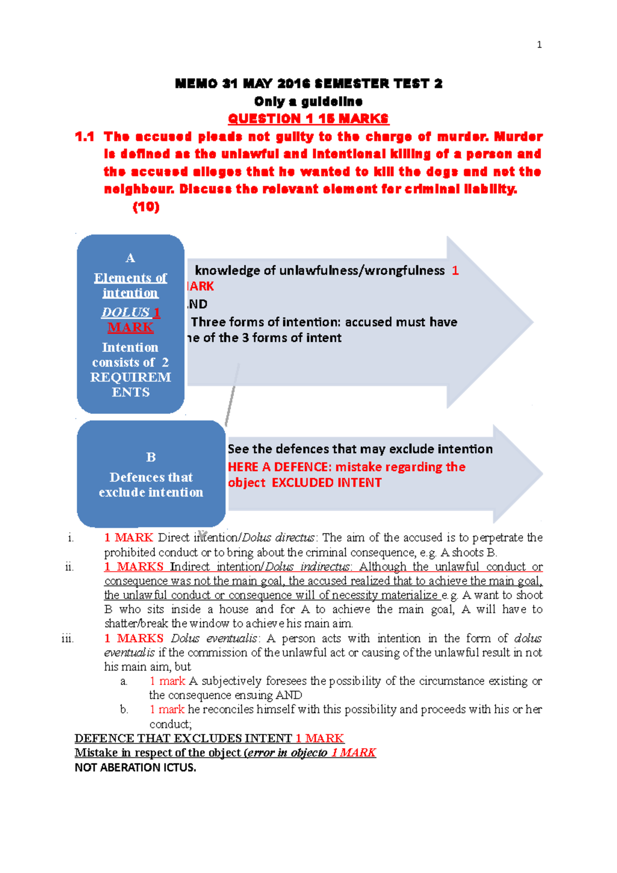 MEMO 2016 june semester test memo - 1 MEMO 31 MAY 2016 SEMESTER TEST 2 ...