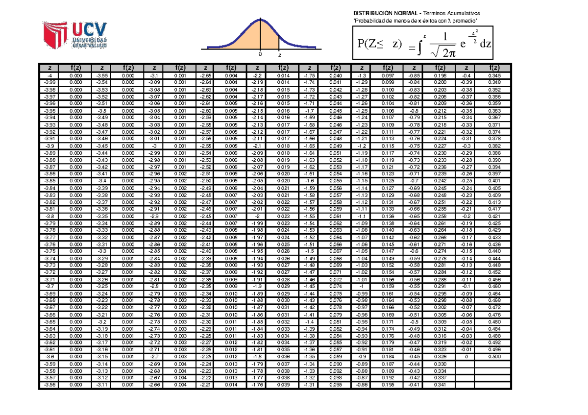 Tabla Distribución Normal - DISTRIBUCIÓN NORMAL - Términos Acumulativos ...