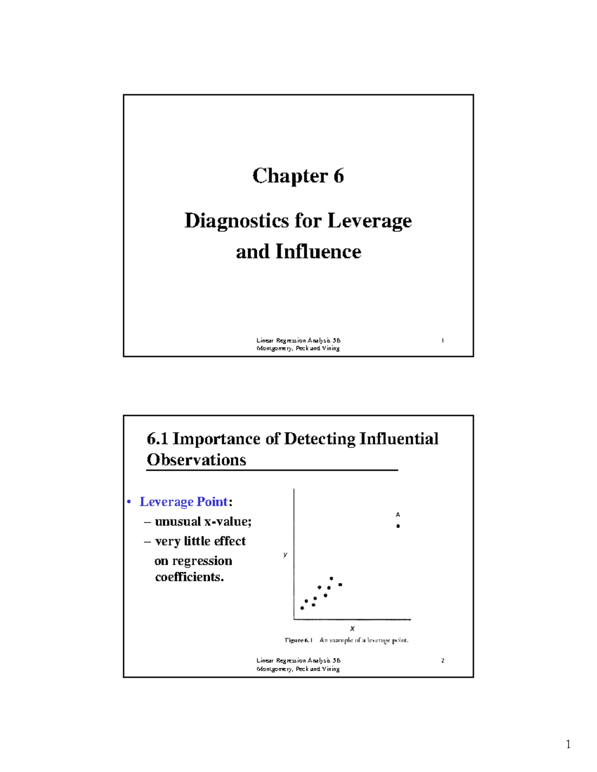 Chapter 06 Regression 5E - Linear Regression Analysis 5E Montgomery, Peck and Vining 1 Chapter 6 ...