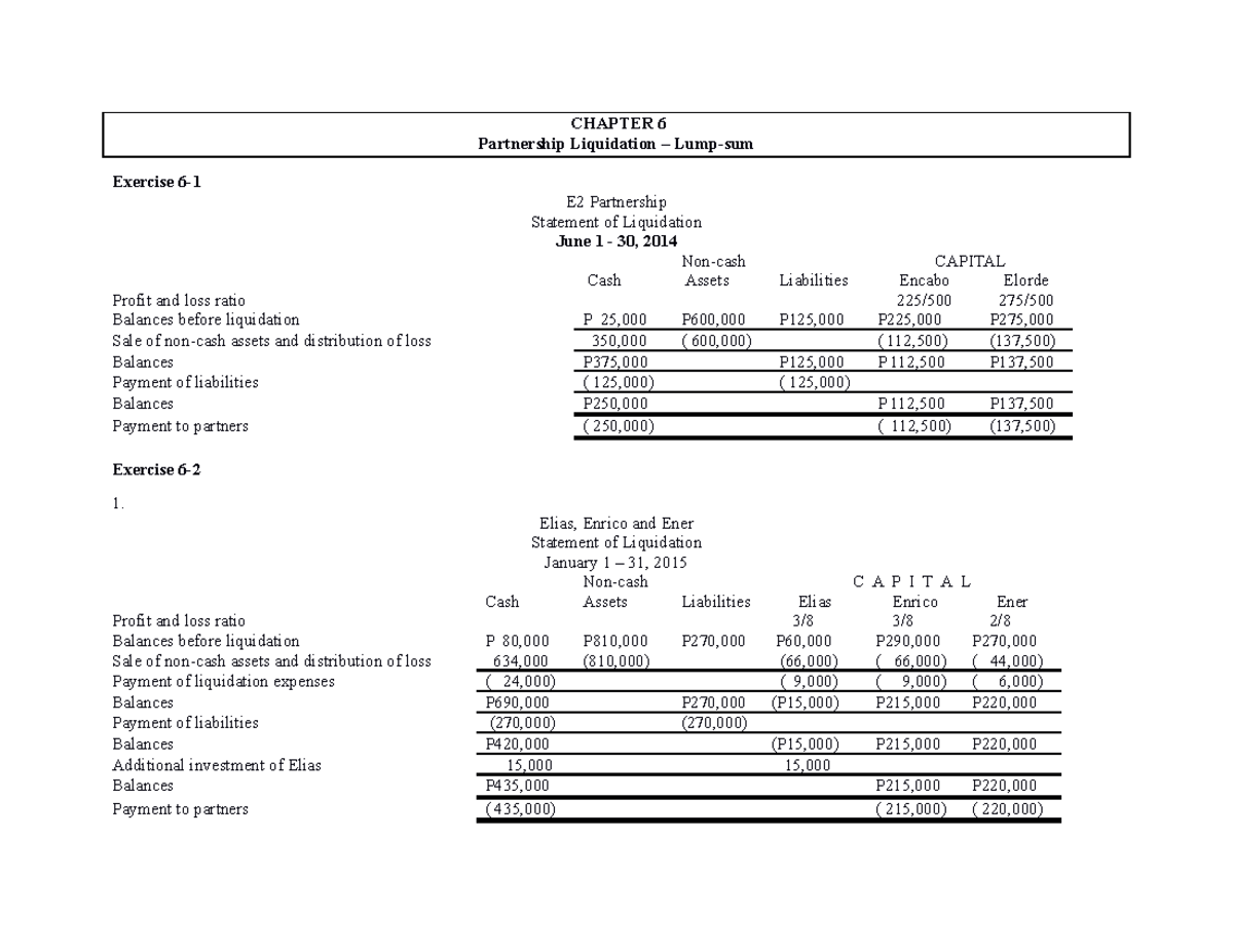 APC ch6sol APC ch5sol - ####### CHAPTER 6 Partnership Liquidation ...