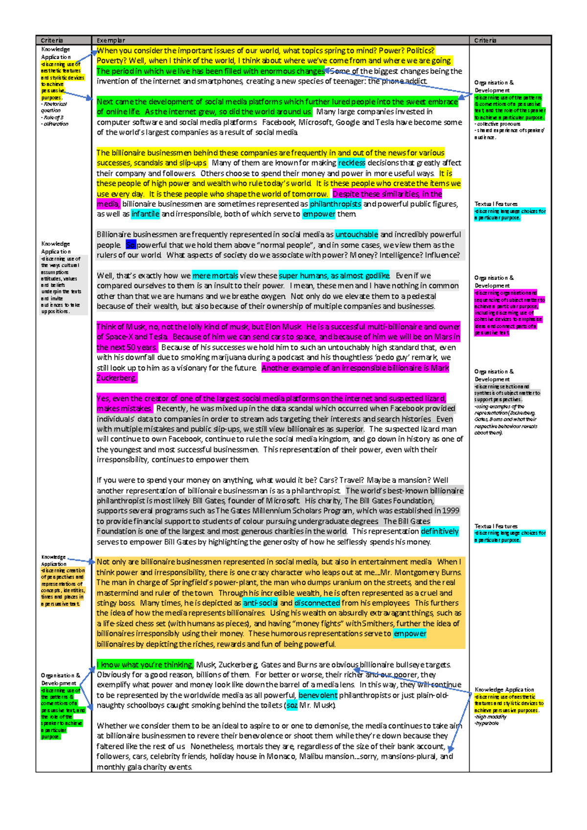 1.1 Exemplar- Annotated Student Sample - Criteria Exemplar Criteria ...