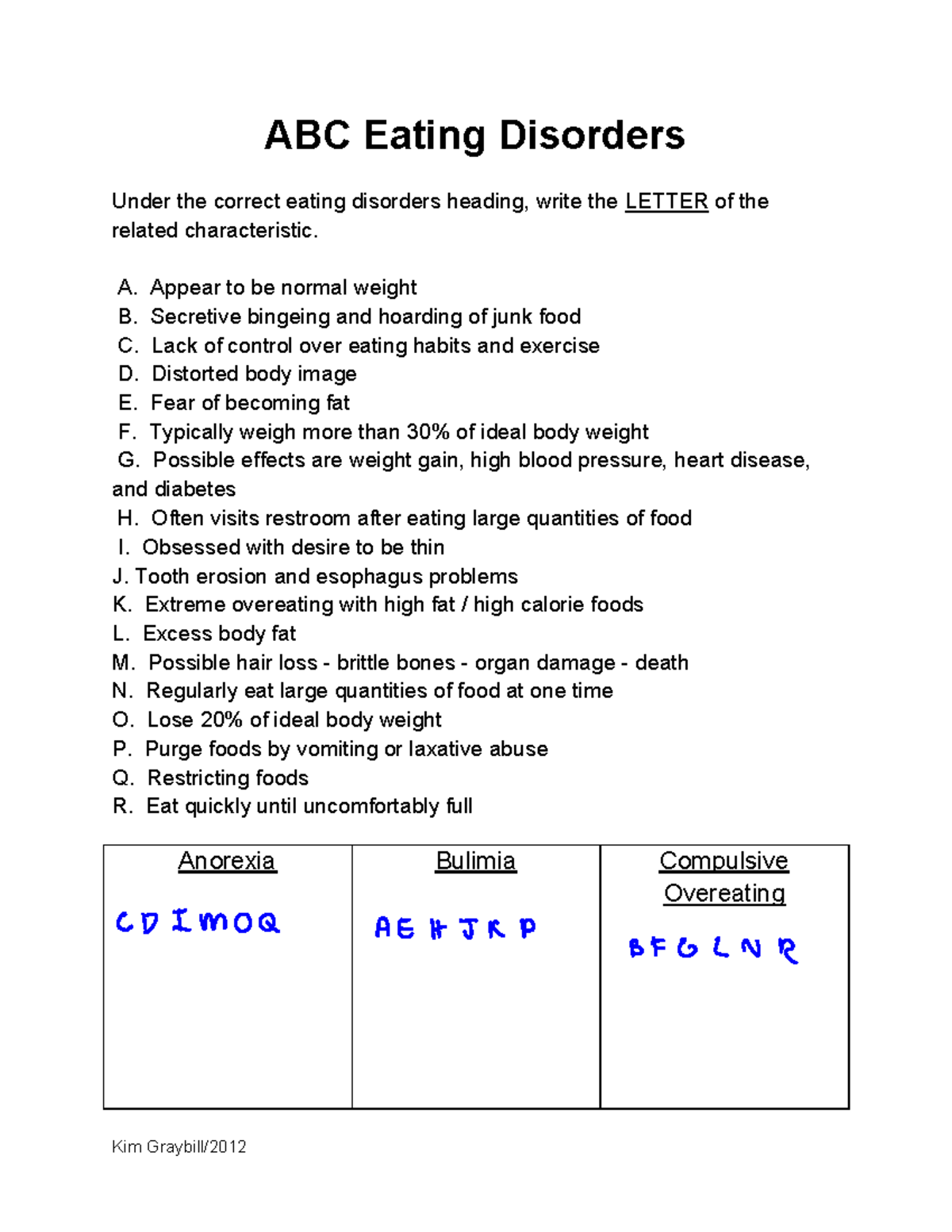 ABC Eating Disorders - Kim Graybill/ ABC Eating Disorders Under the ...