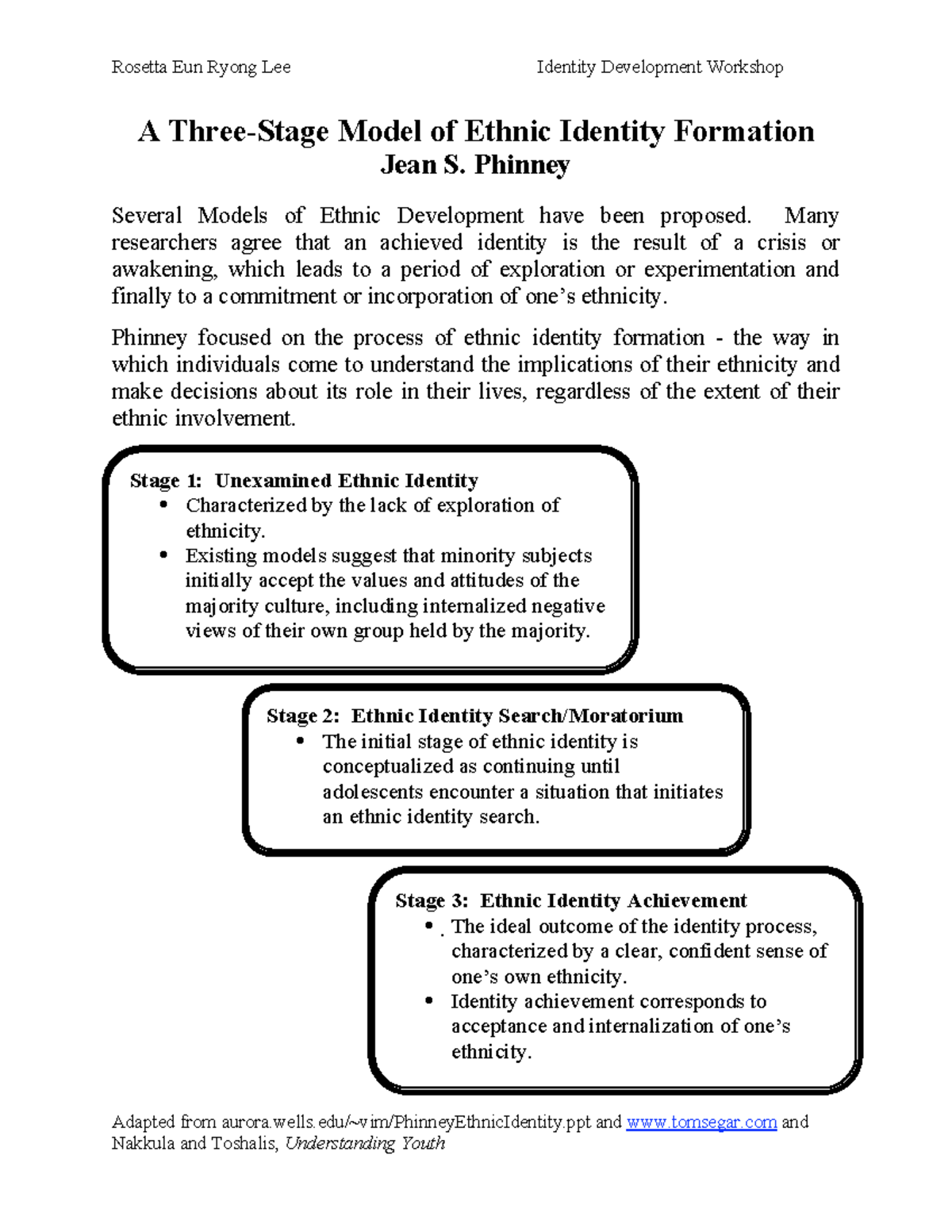 Phinney Ethnic IDModel - Rosetta Eun Ryong Lee Identity Development ...