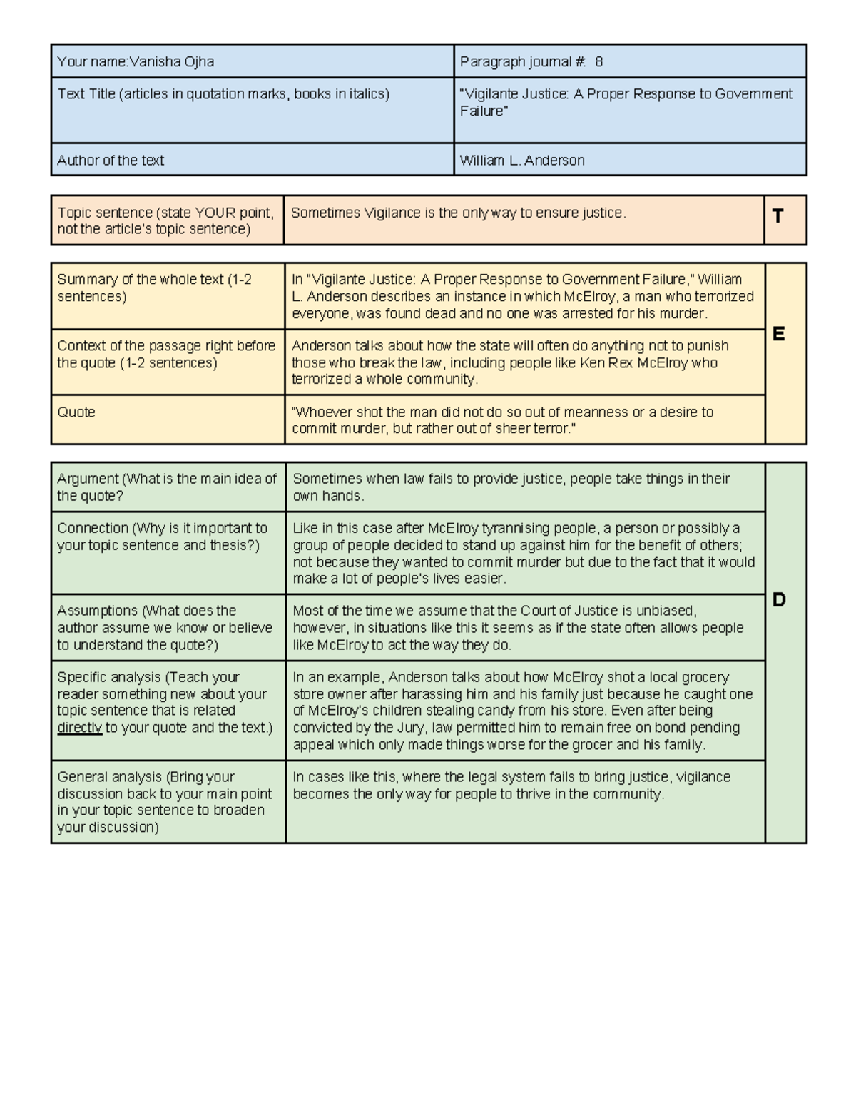 Paragraph Journal #8 - Your name:Vanisha Ojha Paragraph journal #: 8 ...