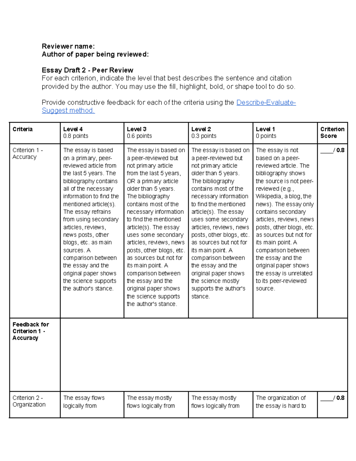 Essay Draft 2 - Peer Review Rubric 2024 - Reviewer name: Author of ...