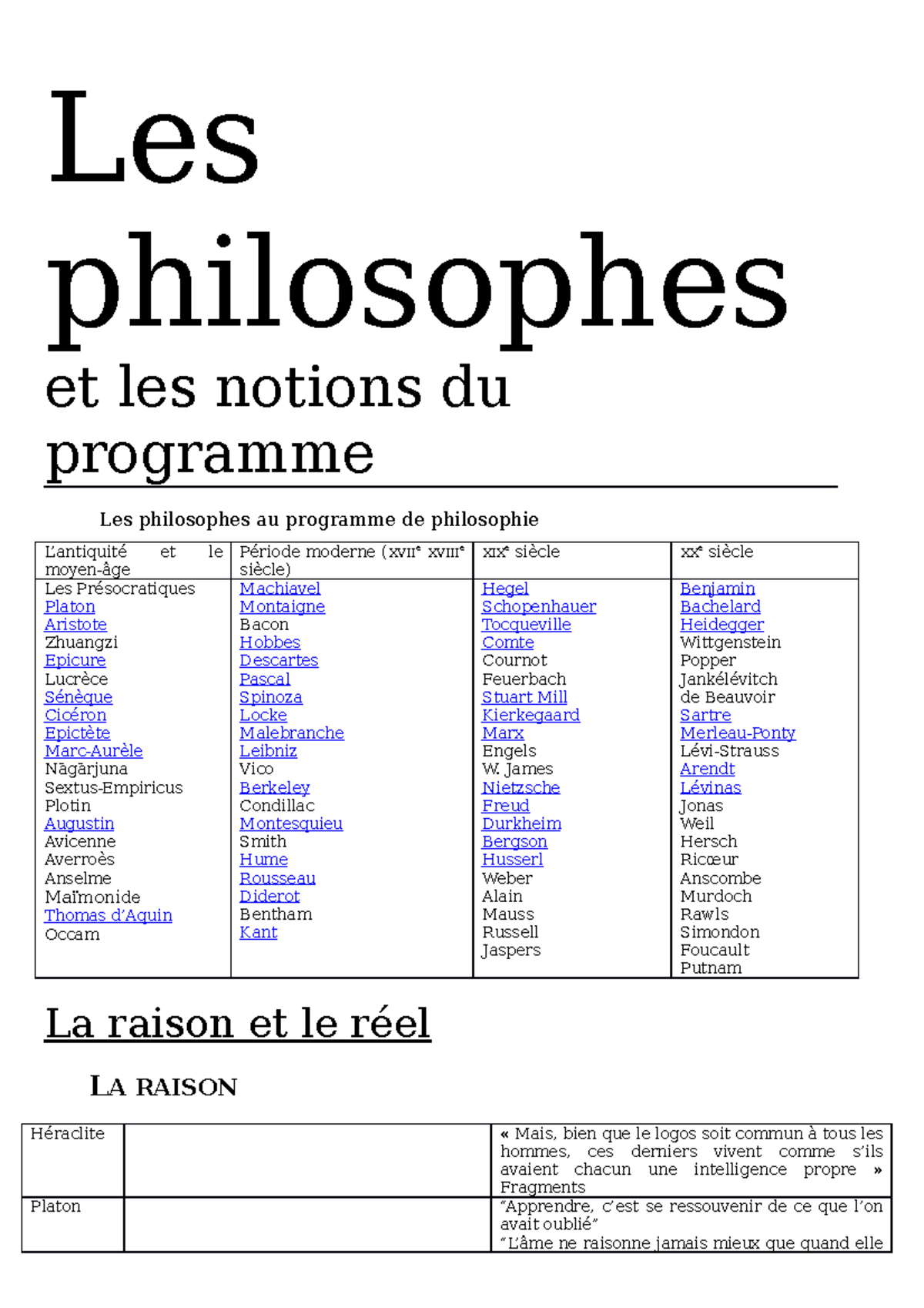 Renaud, - Les philosophes et les notions du programme - Les philosophes ...