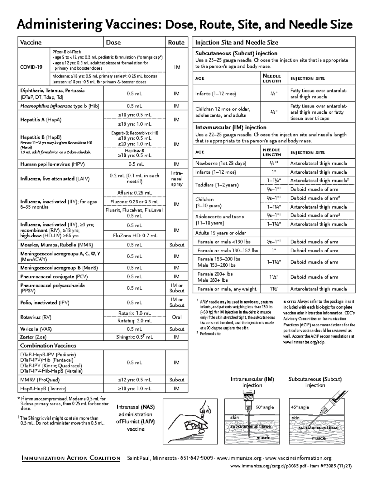 Vaccine-Dose and Route of Administration - Vaccine Dose Route COVID ...