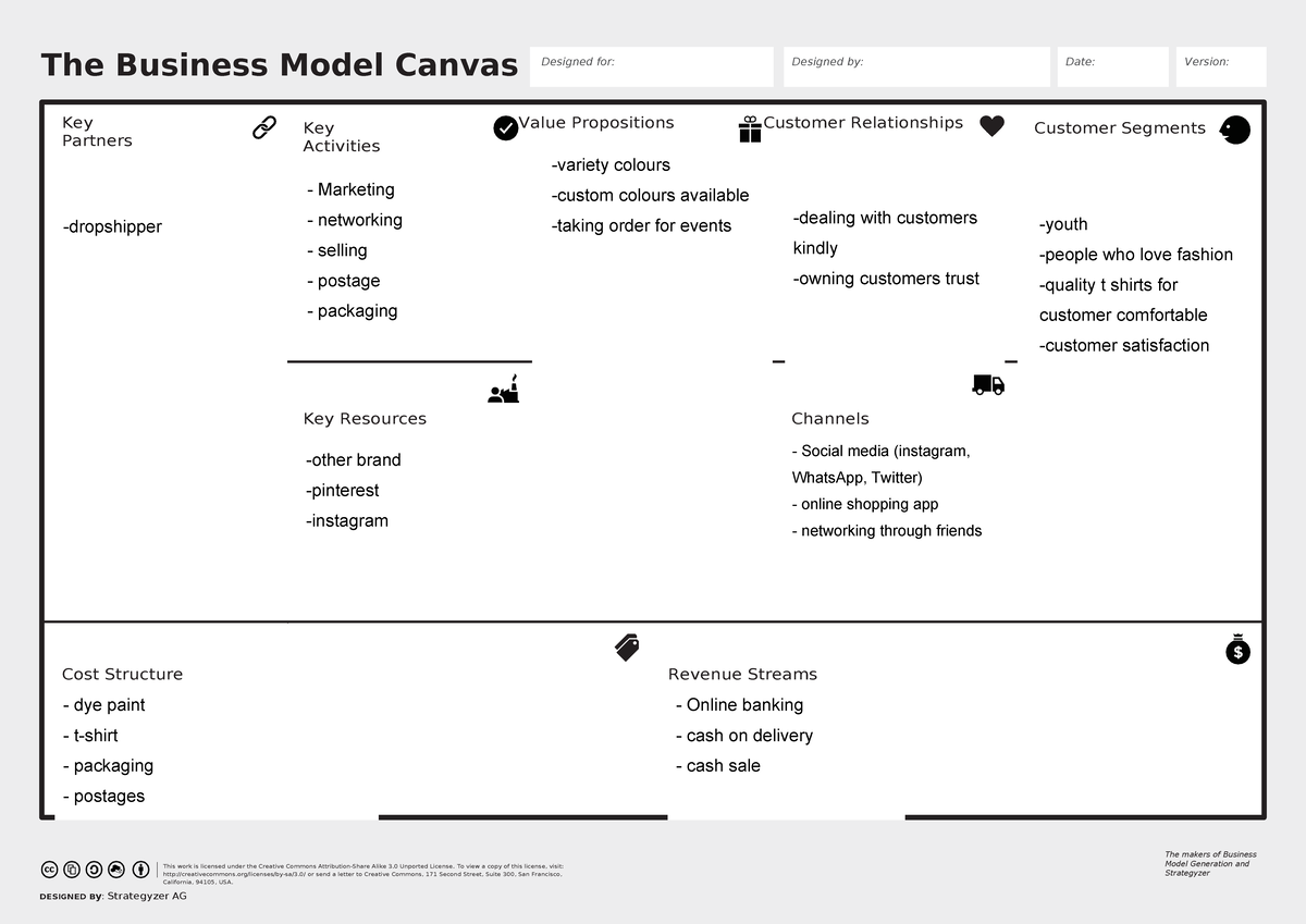 Biz canvas - BMC - The Business Model Canvas Key Partners Key ...