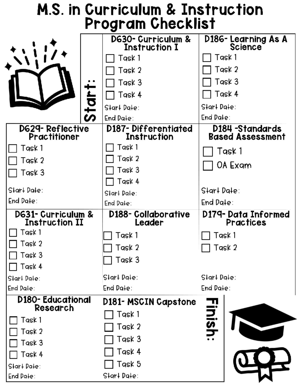 Customized Program Checklist - D630 - Studocu