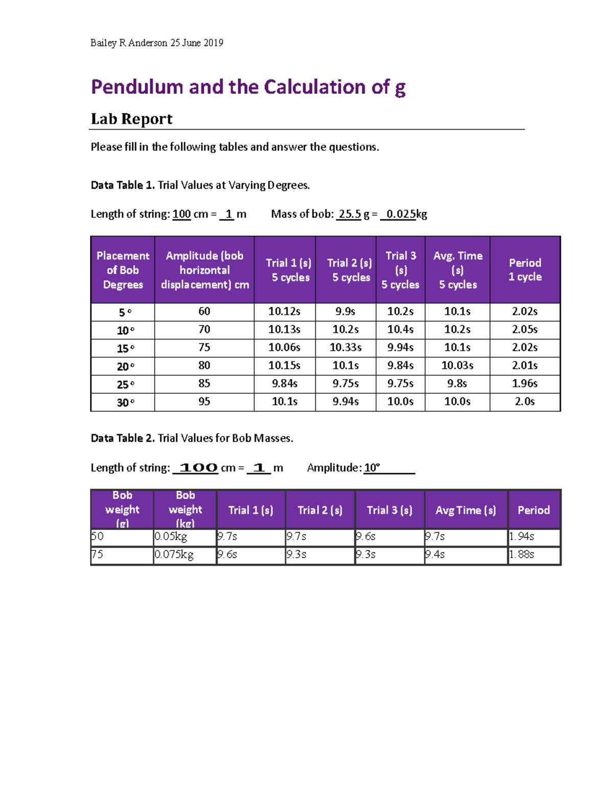 P Experiement 7 - Physics Experiment 7 - Bailey R Anderson 25 June 2019 Pendulum and the ...
