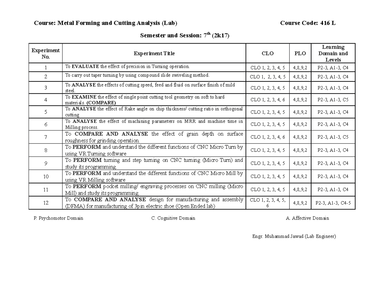 MFCA lab list of exp OBE format - Course: Metal Forming and Cutting ...