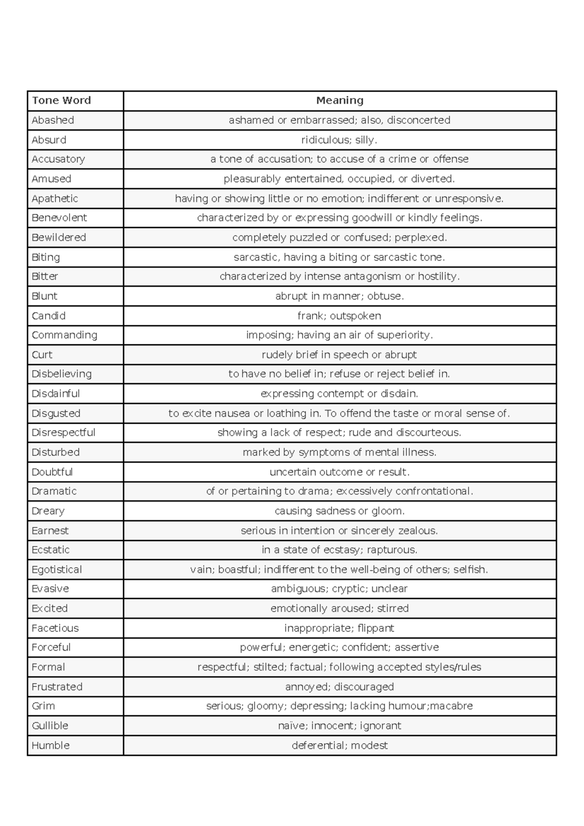 Tone Words - Accusatory a tone of accusation; to accuse of a crime or ...