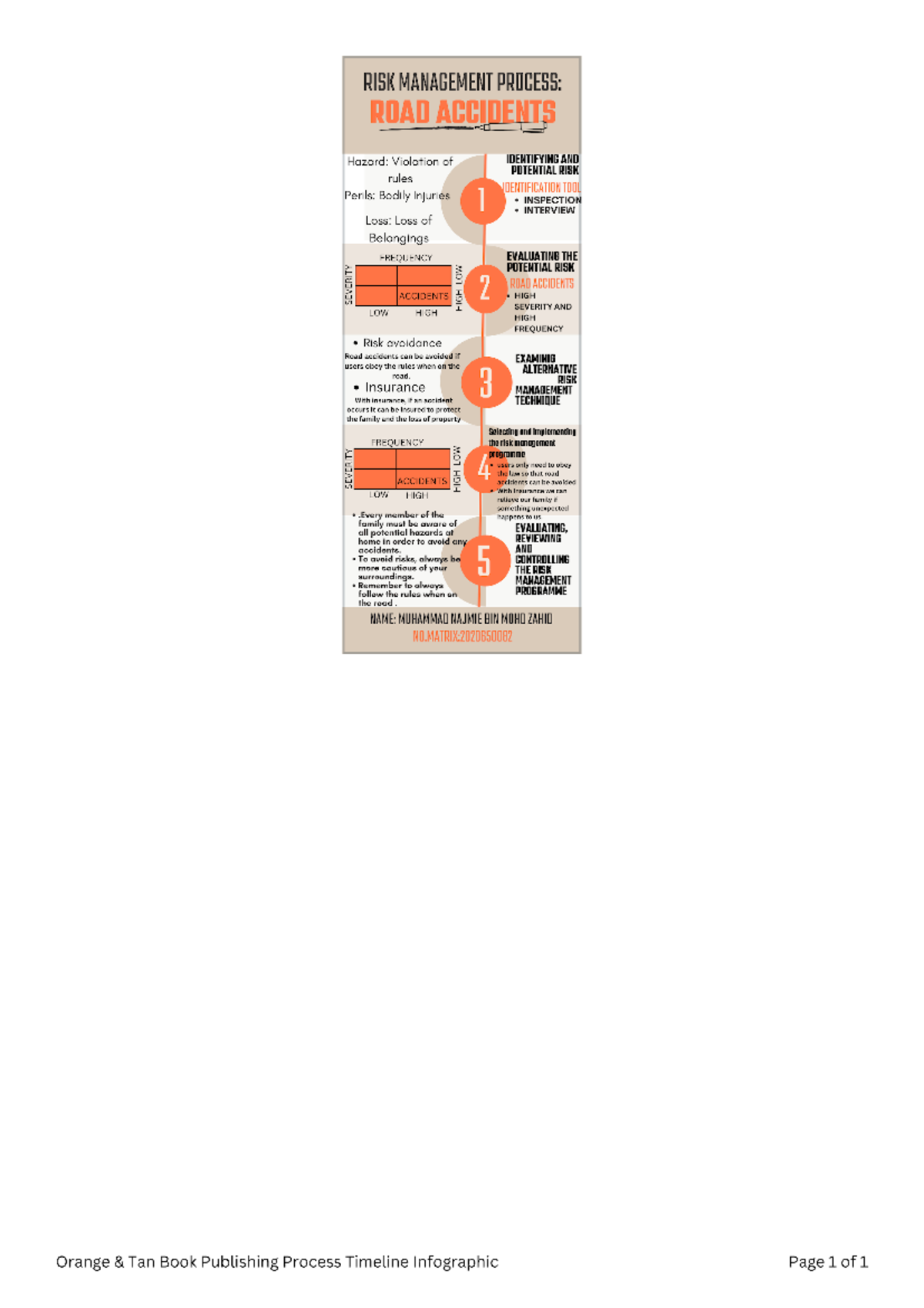 Risk Management Process-INS 200 - Risk and Insurance - Studocu