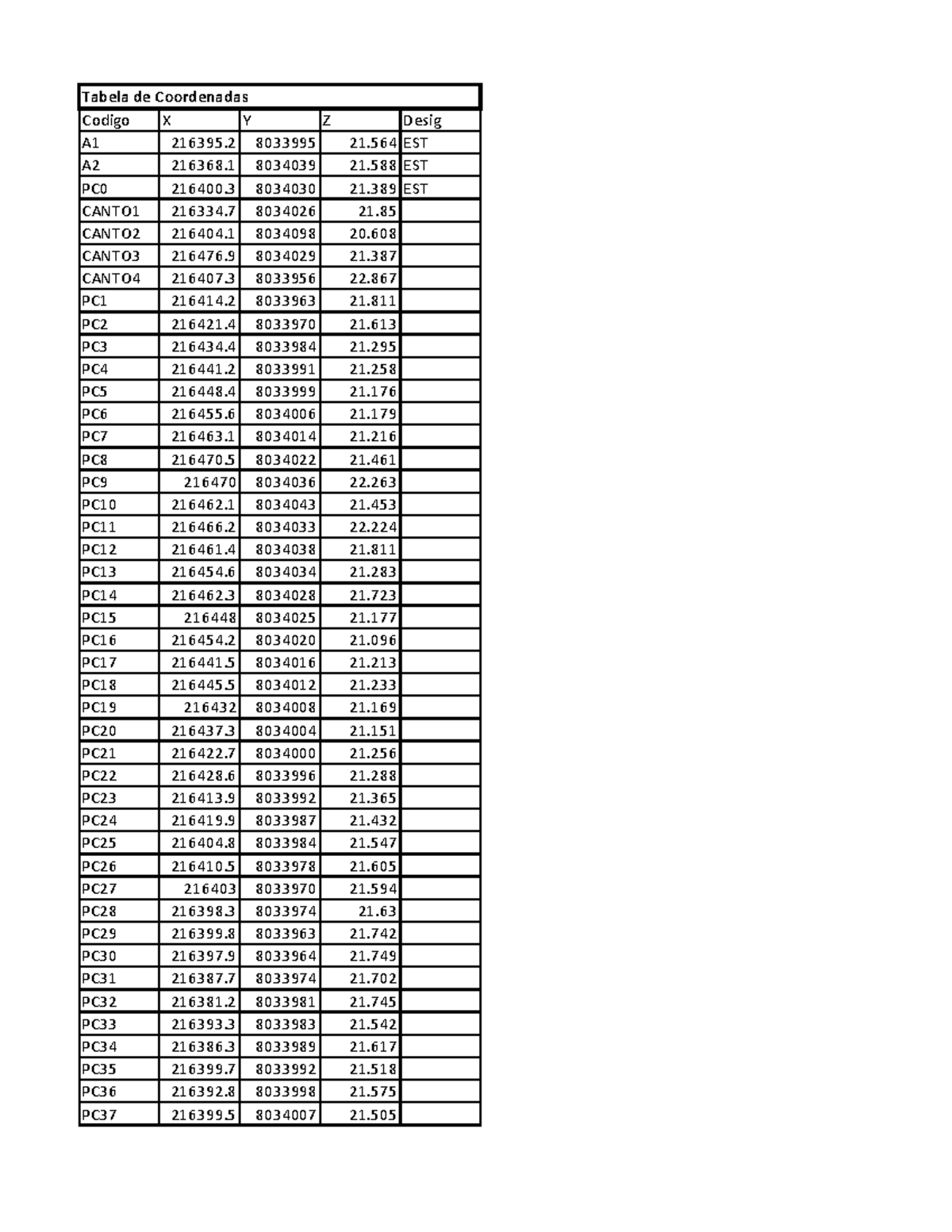 Tabela de Coordenadas - cordenadas - Tabela de Coordenadas Codigo X Y Z ...