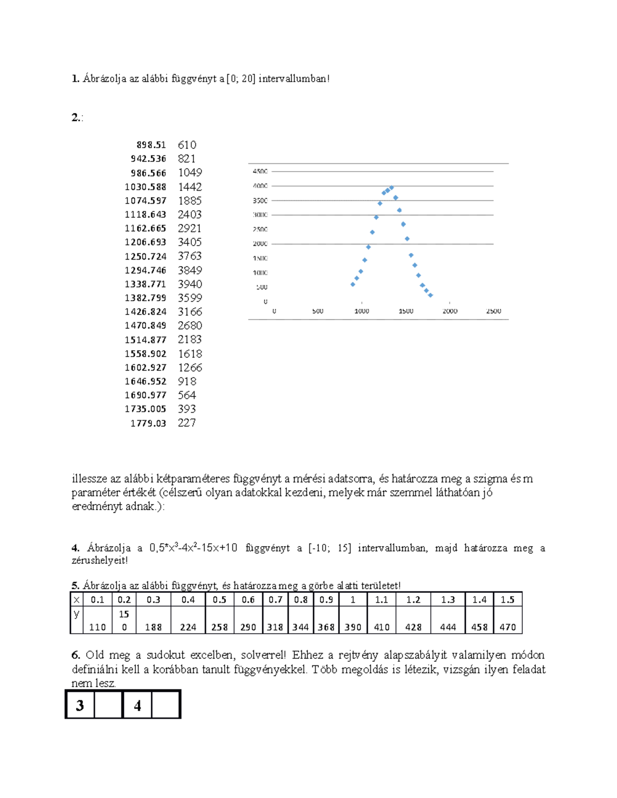 6.Gyakorlás solver - Kémiai informatika-órai feladatok - 1. Ábrázolja az alábbi függvényt a [0 ...