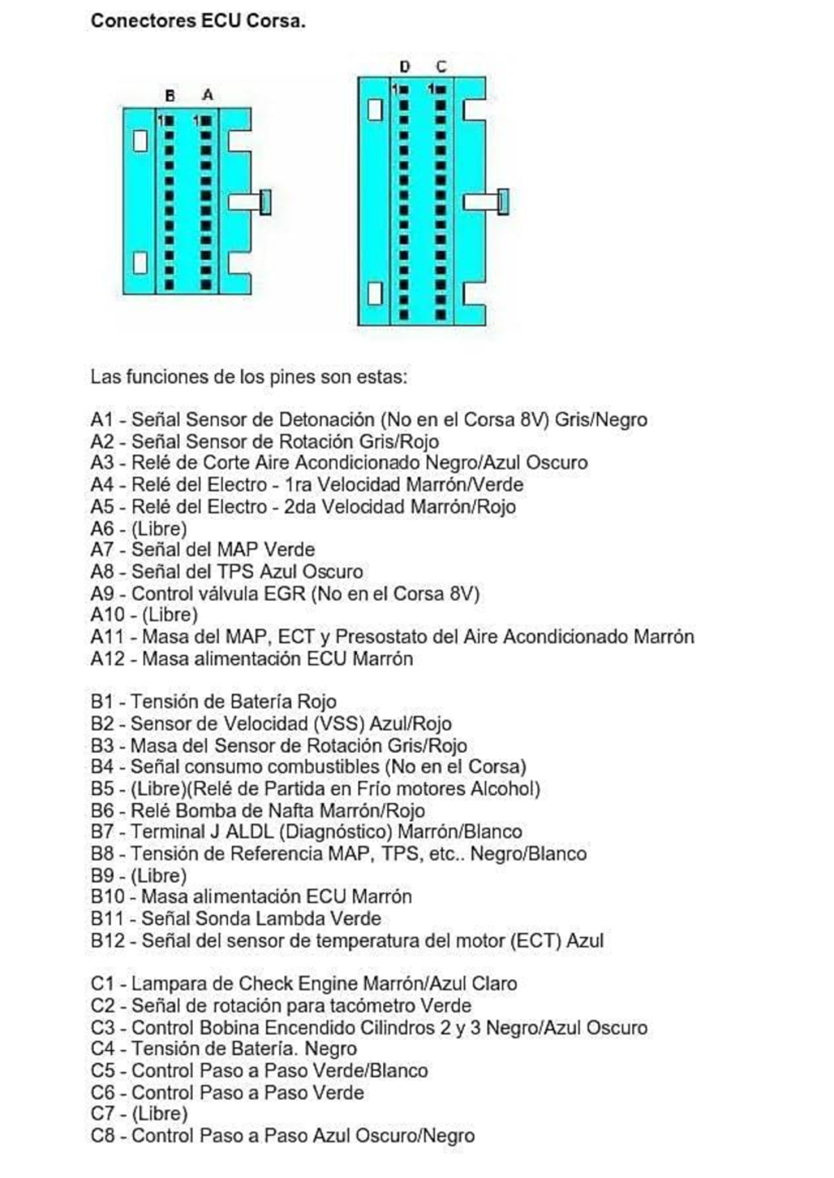 Corsa wind 1 - manual - Conectores ECU Corsa. D C B A 1 Las funciones ...