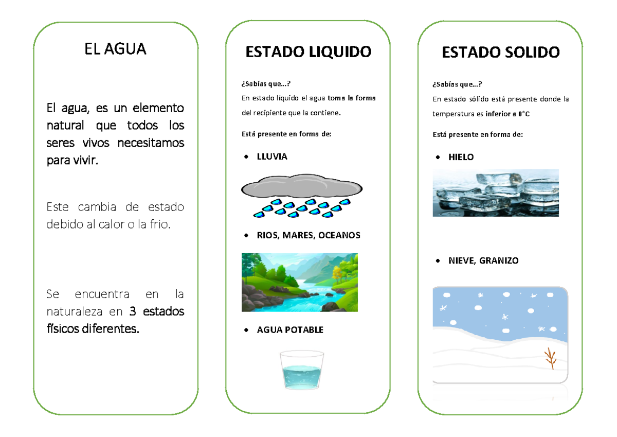 Tritico- Estado AGUA - EL AGUA El agua, es un elemento natural que ...