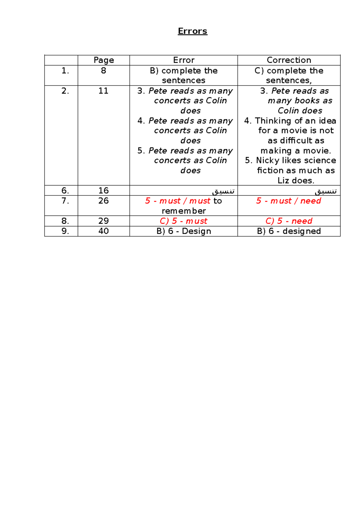 Errors (units 7-12) - error - Errors Page Error Correction 8 B ...