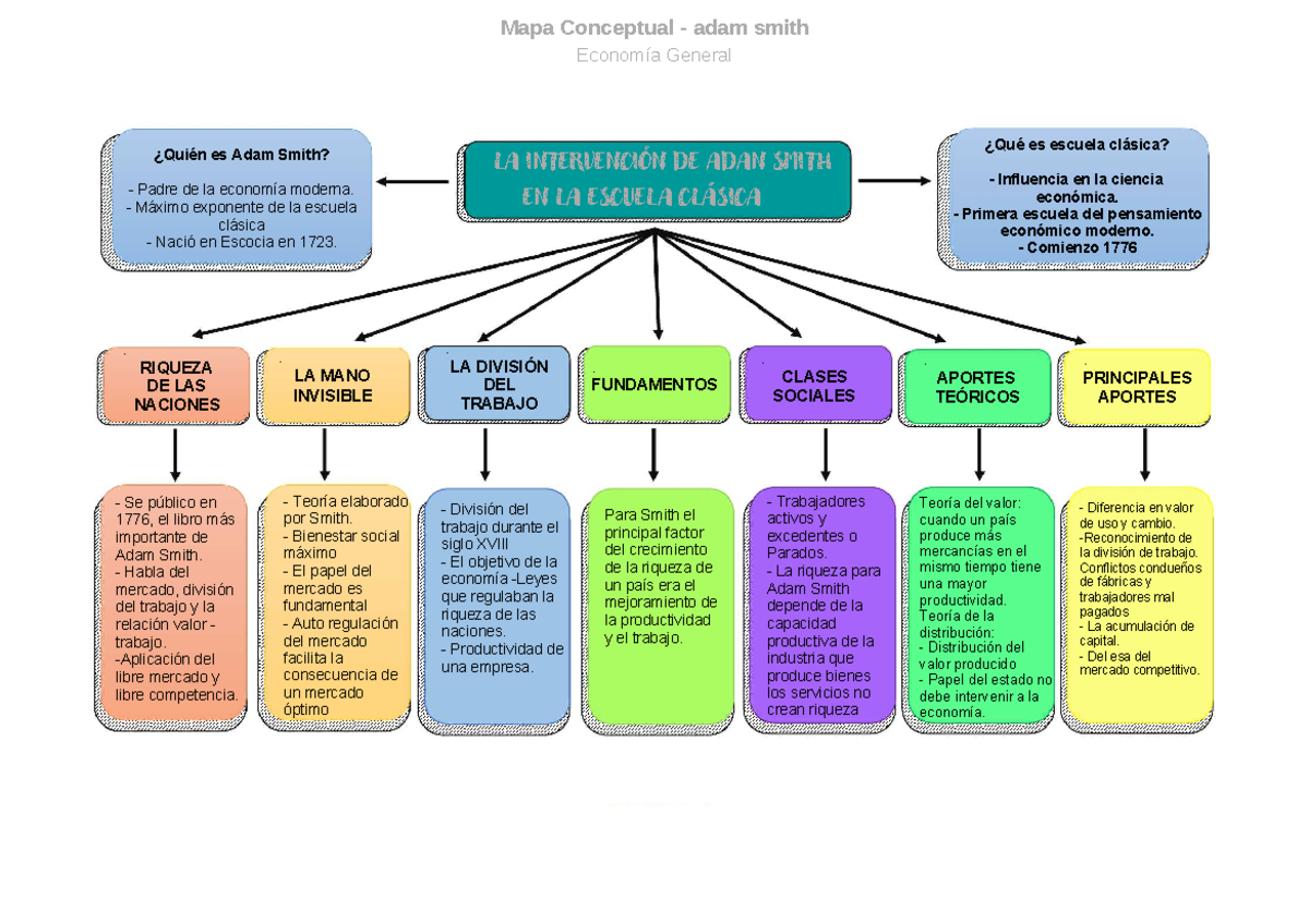 Mapa-conceptual-adam-smith compress - Mapa Conceptual - adam smith ...