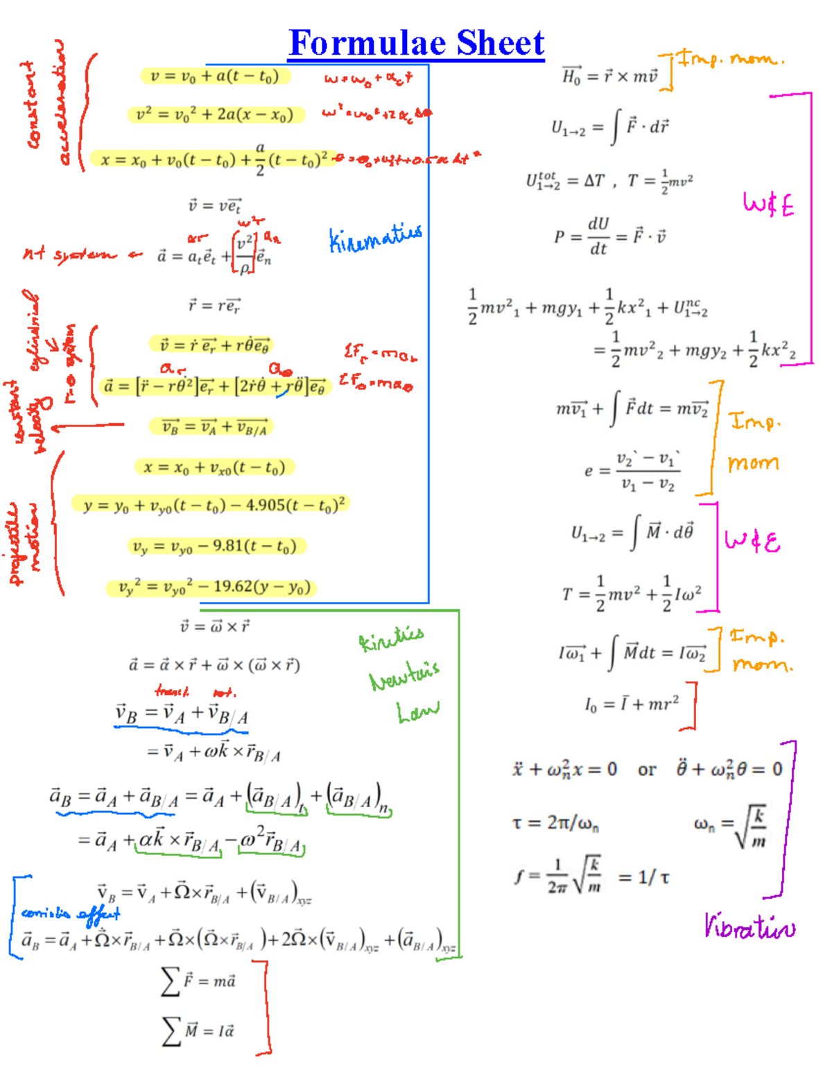 Formulae Sheet - ENGR 243 - Formulae Sheet Formulae Sheet - Studocu