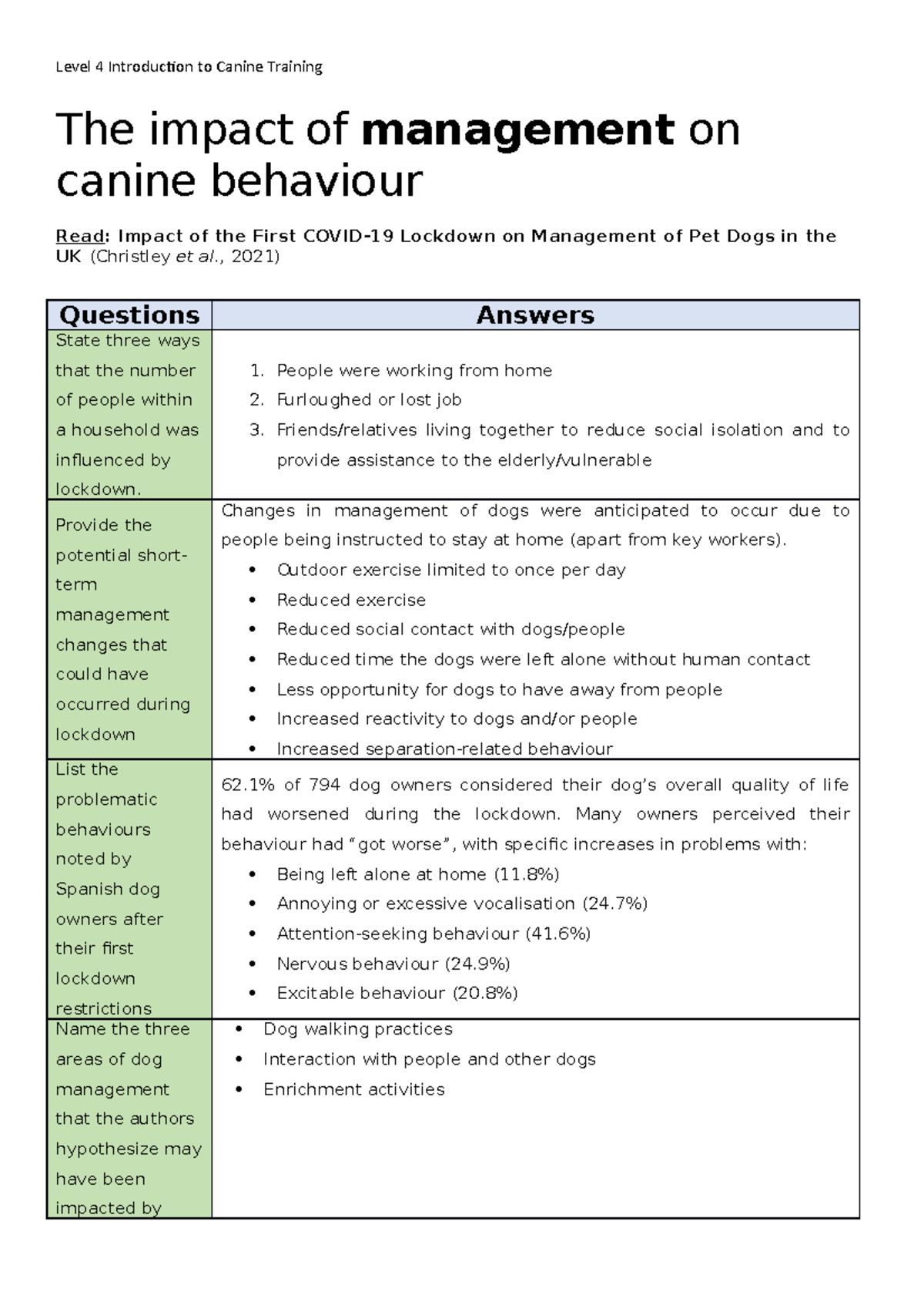 Worksheet- The impact of management on canine behaviour - The impact of ...