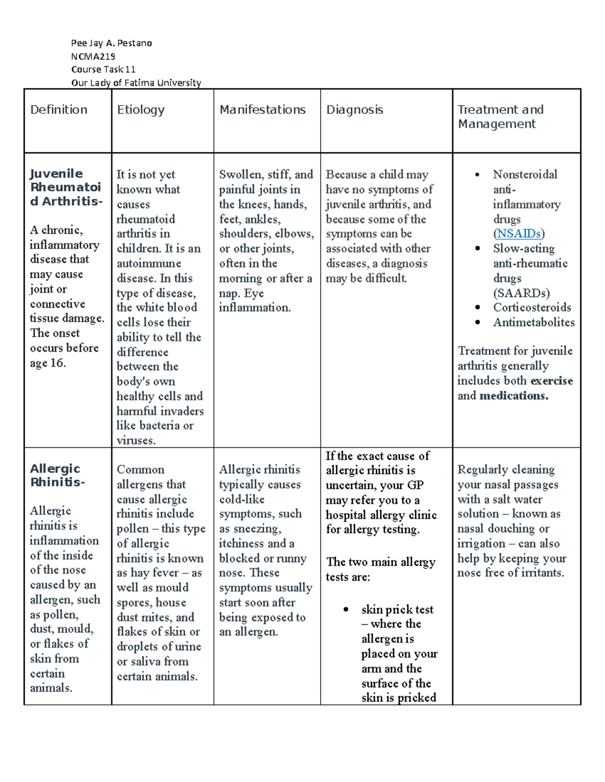 CT11 NCMA219 - sdadasd - NCMA Course Task 11 Our Lady of Fatima ...